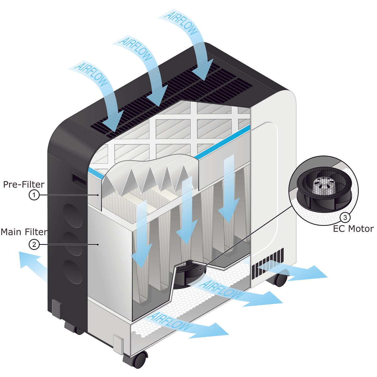 Oransi ERIK 650A - Commercial & Portable HEPA Air Purifier